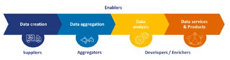 2 Data Value Chain Its Enablers 2 4 Single Study Multiple Research Download Scientific