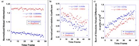 A Normalized Mutual Information Nmi Its Range Is From 0 To A
