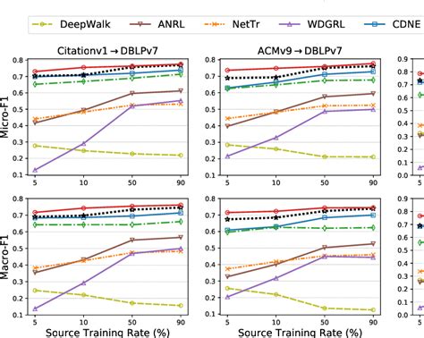 Figure 3 From Graph Transfer Learning Via Adversarial Domain Adaptation With Graph Convolution