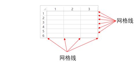 行与列的概念 excel怎么定义行和列 正数办公