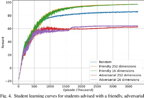 Figure 4 From Double Deep Reinforcement Learning Semantic Scholar