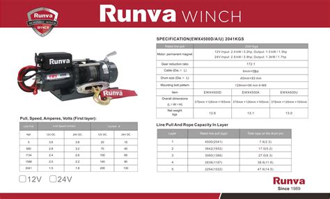 RUNVA SR 2041 Kg E 24V Funk Radio Control Kunststofseil Synth