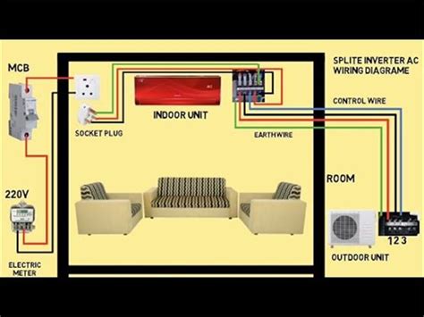 Inverter Ac Wiring Diagram