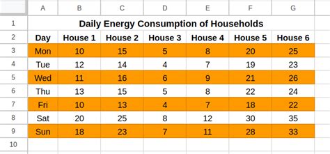 How To Calculate The Coefficient Of Variation In Excel Quantum™ Ai Labs