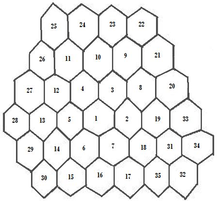 Cellular Network Model For Simulations Download Scientific Diagram