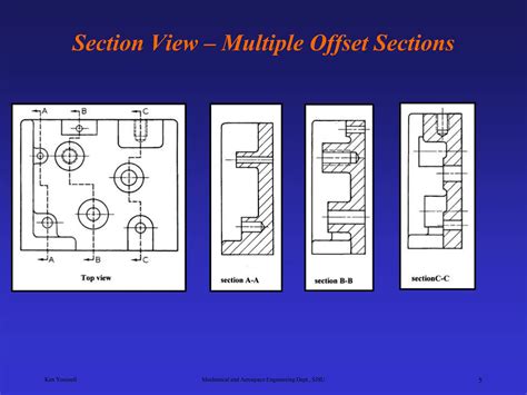 Types Of Section Views Section View Section Ppbppt