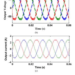 Output Voltage Levels Download Scientific Diagram
