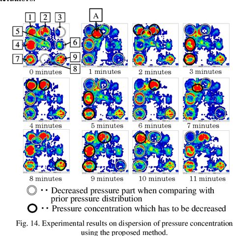 Figure 1 From A System Reducing Pressure Of Buttock While Seating Using Pneumatic Actuators