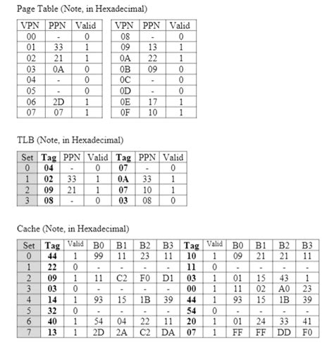 Solved Given 16 Bit Virtual Address 12 Bit Physical Chegg Com
