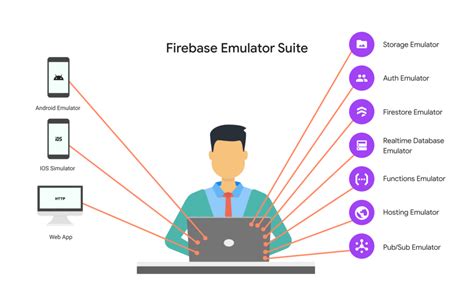 firebase local emulator สนับสนุน cloud storage แล้ว