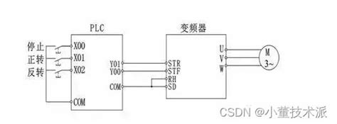 Plc、rs485、变频器通讯接线图详解没什485输出的变频器怎么接出485线 Csdn博客