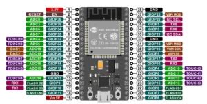 Getting Started With The ESP32 Board