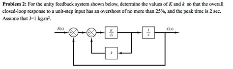 Solved For The Unity Feedback System Shown Below Determine Chegg