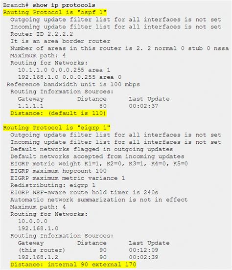 Dépannage Ospf Ospfv2 Et Ospfv3 Ipv4 Et Ipv6