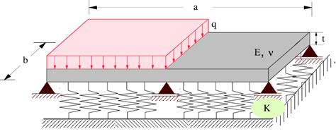 Continuum Plate On Winkler Tensionless Elastic Foundation Download