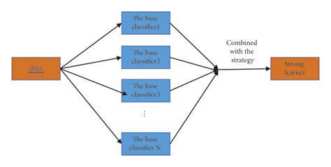 Key Technology Of Communication Equipment Fingerprint Recognition Based On Intelligent Feature