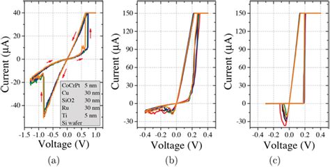 A Capacitor Resistive Memory Circuit Employed In Our Experiments Download Scientific Diagram