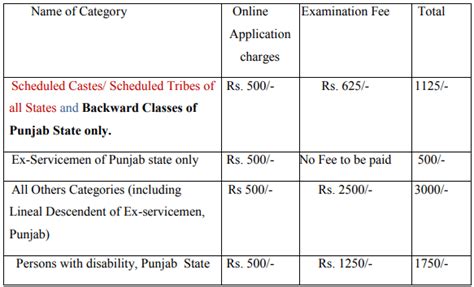 Ppsc Recruitment 2020 Out Apply 585 Head Master Jobs Tamilan Jobs