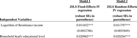 Regression Estimates For Fixed Effects And Random Estimation Dependent