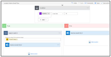 Automate Power Bi Email Reports With Power Automate