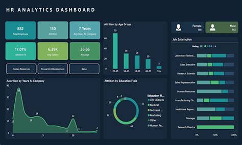 Develop Professional Power Bi Dashboards Reports Dax And Data Modeling By Lluminox Fiverr