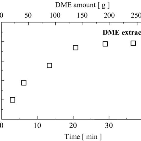 Hplc Chromatogram Of Fucoxanthin Extract From U Pinnatifida