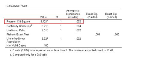Relative Risk And Odds Ratio In Spss Explained Calculating
