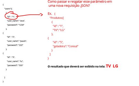 Resolvido Como Passar Um Objeto De Um Requisição Json Para Outro