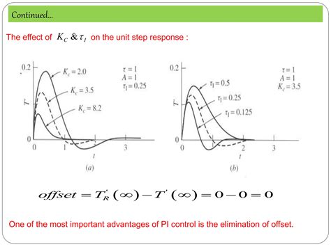 Closed Loop Control Systems Block Diagrams Pptx