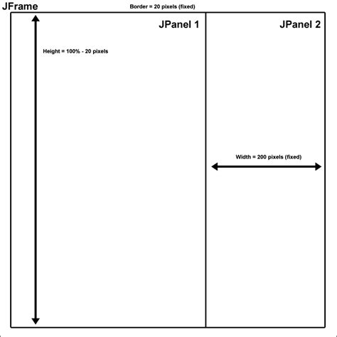 Java Two Jpanels Side By Side In A Jframe With One Jpanel Having A