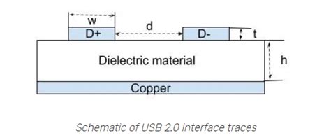 Impedance Matching For Usb Interfaces In Pcbs Pcb Hero