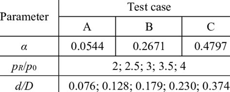 Experimental Configurations Download Table