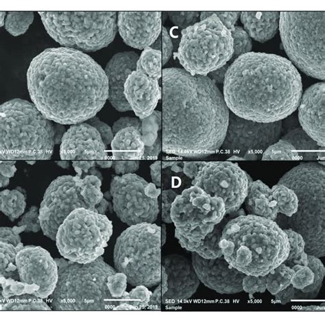 XRD Patterns Of NCM811 Samples A Uncoated B Coated By Al2O3