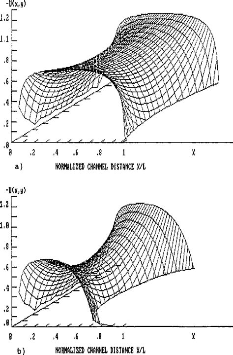 Figure 2 From Design Criteria For A Bipolar Mode Jfet Bmfet With High