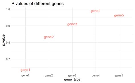 Dataframe For Loop In R To Run Chi Square Test On All Columns Stack