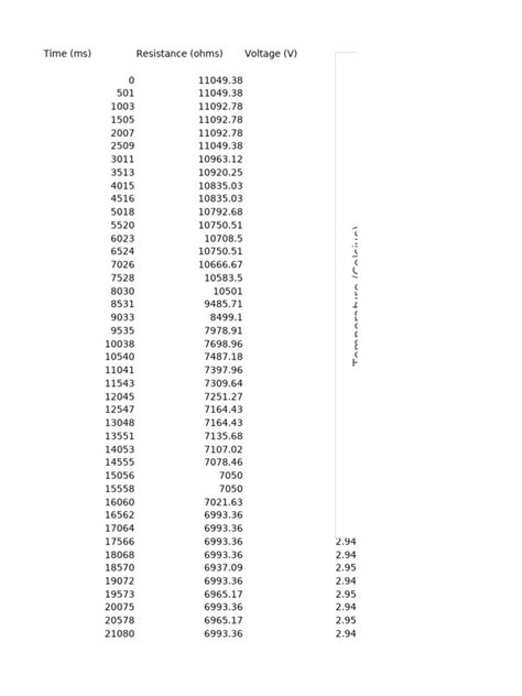 Experiment 1 Thermistor Graph And Data Pdf