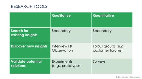 Qualitative Vs Quantitative Analysis Exclusive