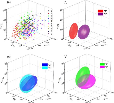 Figure 6 From Hardware Realization Of The Pattern Recognition With An Artificial Neuromorphic