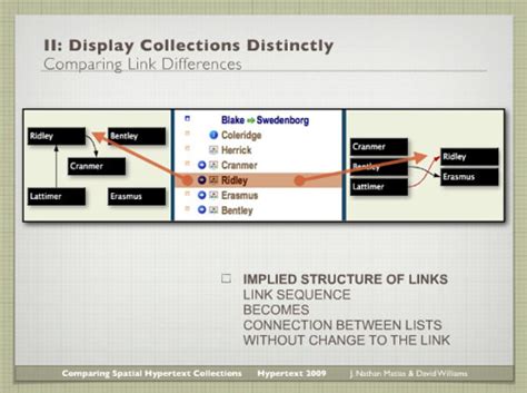 Comparing Spatial Hypertext Collections J Nathan Matias
