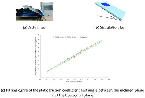 Static Friction Factor Determination Test And Results Of The Seeds And