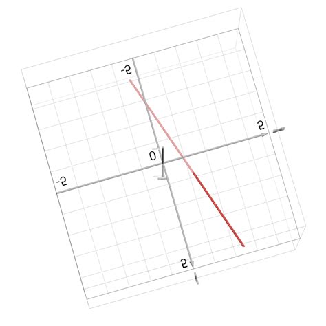 Line Desmos