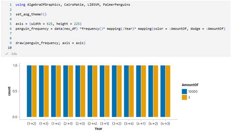 Use Julia To Plot Grouped Bar Chart General Usage Julia Programming Language