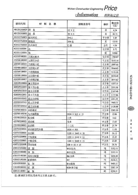 武汉建筑材料市场价格预算取定价2014年11月 材料价格信息 土木在线