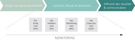 Monitoring Plateforme De Recherche En Soins
