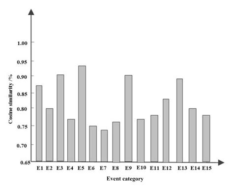 the effect of uniform distribution algorithm on estimation of