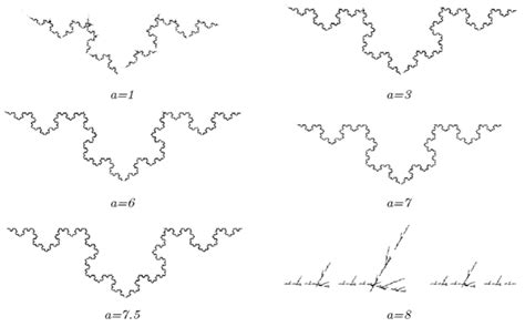 Fractal Fract Free Full Text The Effect Of Learning Rate On Fractal Image Coding Using