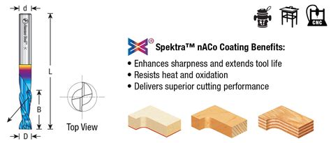 48342 K Solid Carbide Spektra™ Extreme Tool Life Coated Spiral Plunge 1