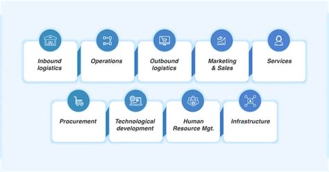 Value Chain In ECommerce Everything About Value Chain