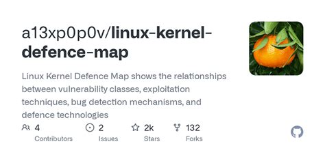 Linux Kernel Defence Map Showcase LinuxCommunity Io