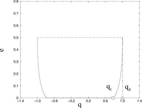 Figure 15 From Dynamic Phase Transition For Decoding Algorithms